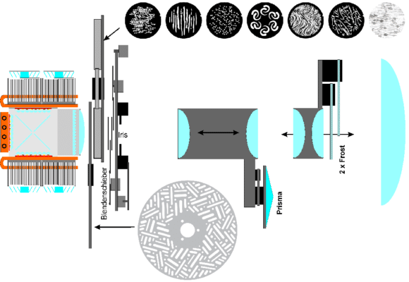 Theaterbeleuchtung: Test Robe T1 Profile | Production Partner