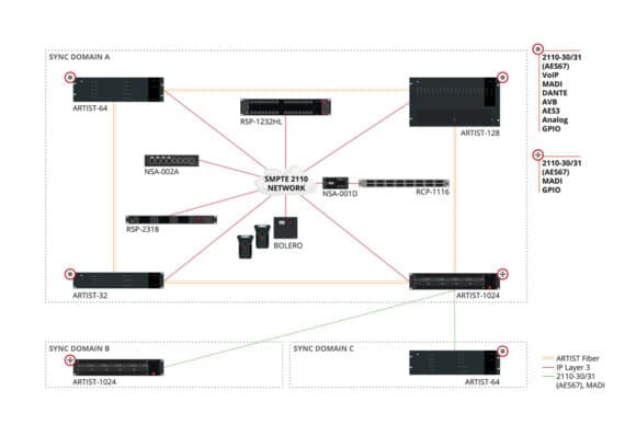 High-End-Intercom: Riedel Artist und Bolero | Production Partner