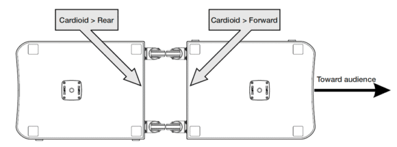 Wie optimiert man ein Cardioid-Setup? | PRODUCTION PARTNER | Production ...