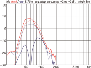 Wie optimiert man ein Cardioid-Setup? | PRODUCTION PARTNER | Production ...