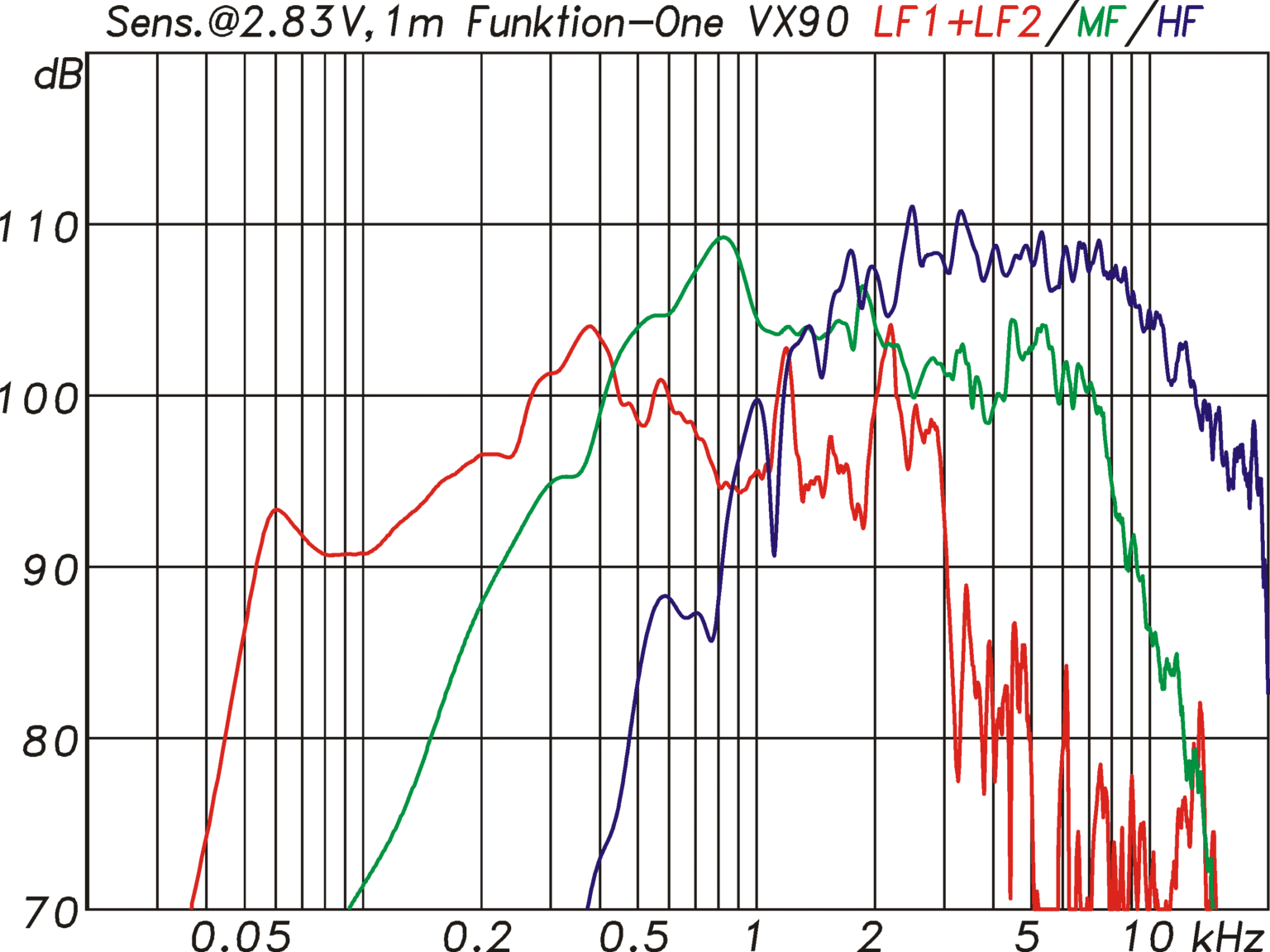 Funktion-One Vero VX90 – das etwas andere „Line-Array“ im Test ...