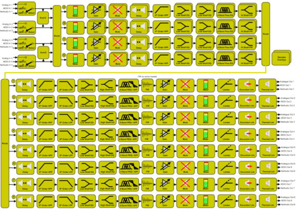 System Processor: Linea Research Controller ASC48 im Test | Production ...