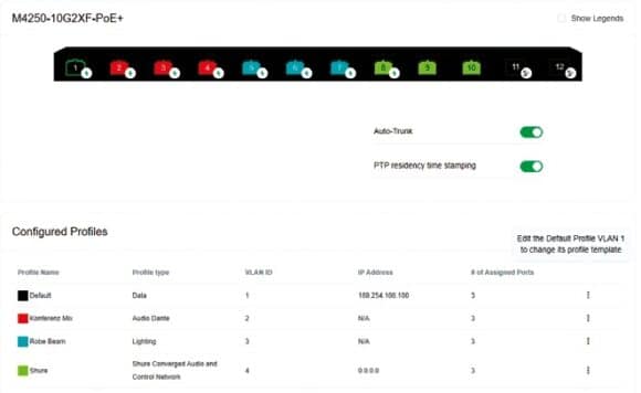 Netgear AV-Line: Switch-Generation für AV over IP im Test | Production ...